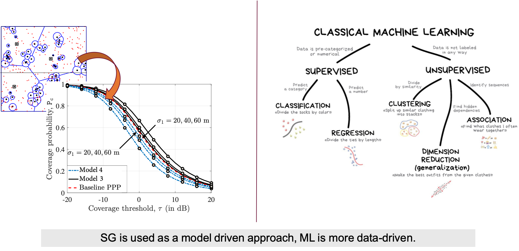 Machine Learning meets Stochastic Geometry - Stochastic Geometry